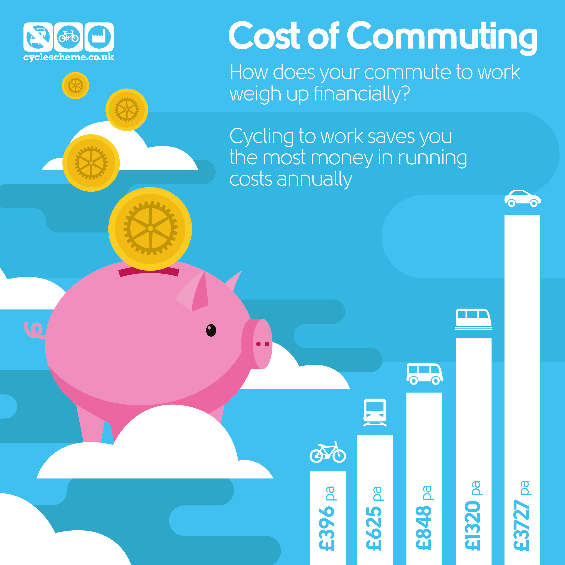 Guide to the Cycle to Work scheme | Cycling UK