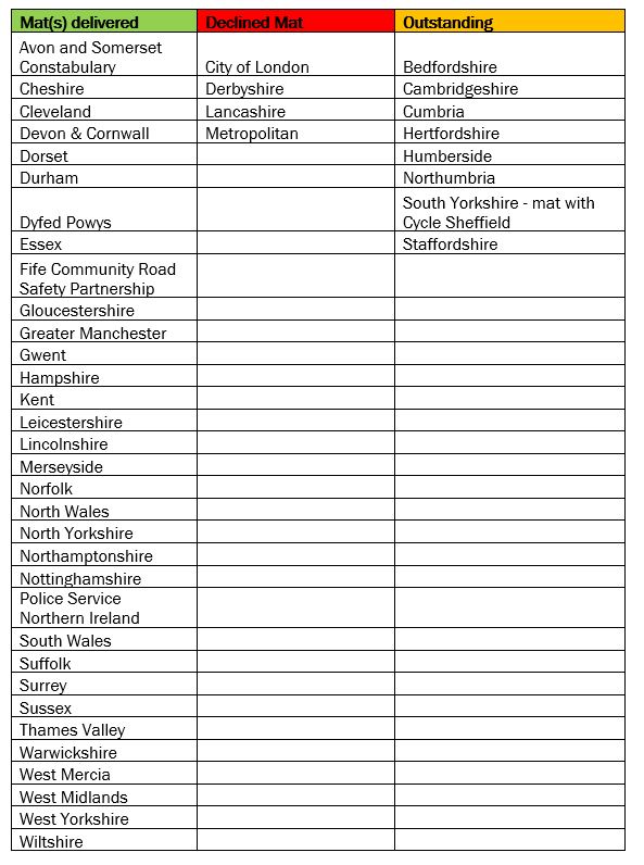 Summer of safe cycling | Cycling UK