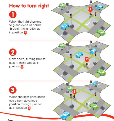 Southampton ‘Dutch-Style’ cycle junction system prompts debate | Cycling UK