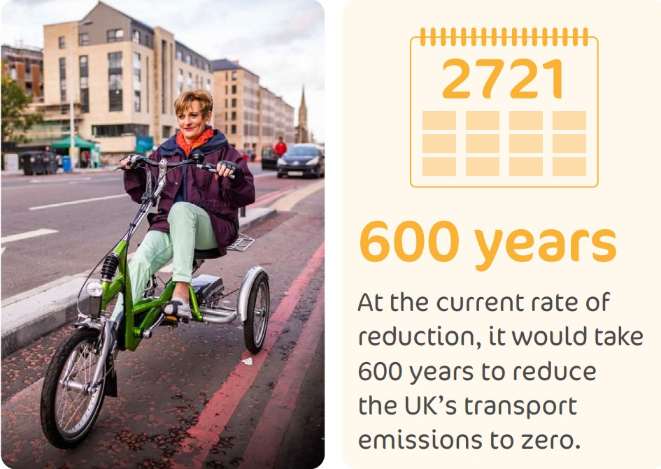 Less traffic, more cycling: boosting alternatives to car use | Cycling UK