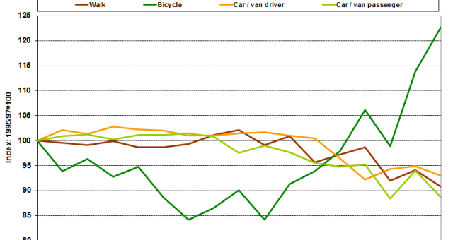 Safety in Numbers | Cycling UK