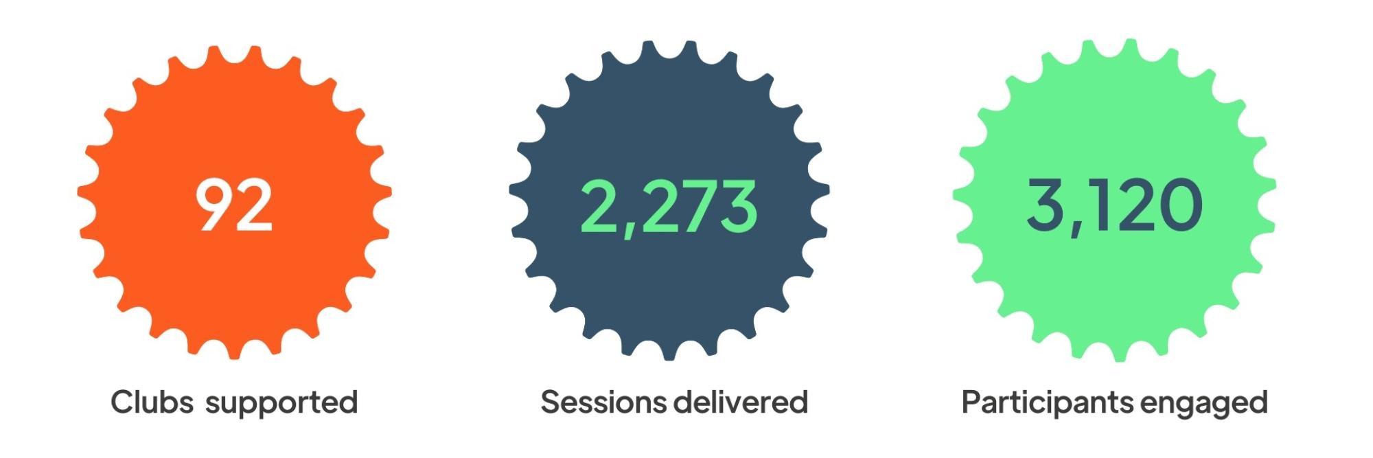 Year of impact: how our behaviour change programmes are changing lives ...