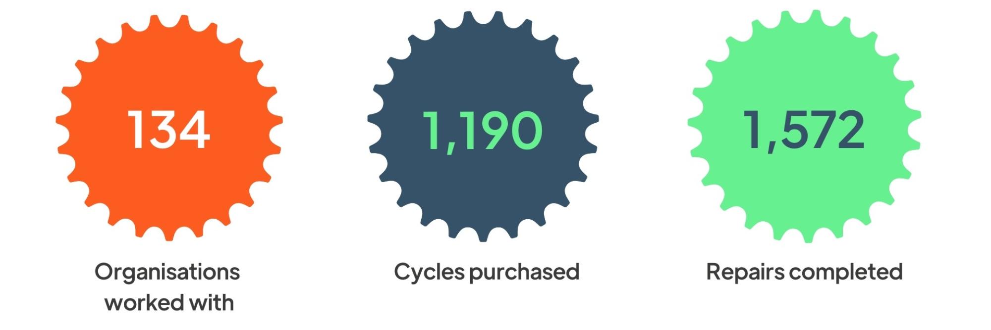 Year of impact: how our behaviour change programmes are changing lives ...