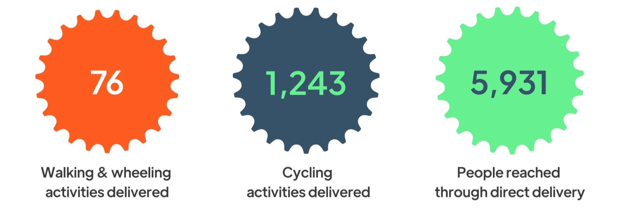 Year of impact: how our behaviour change programmes are changing lives ...