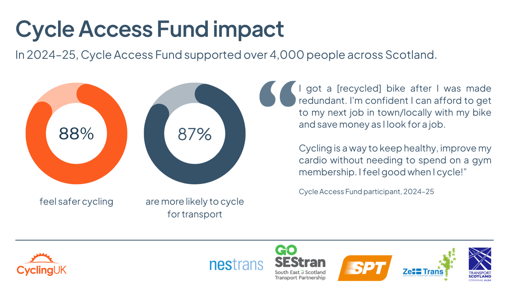 Cycle Access Fund impact | Cycling UK