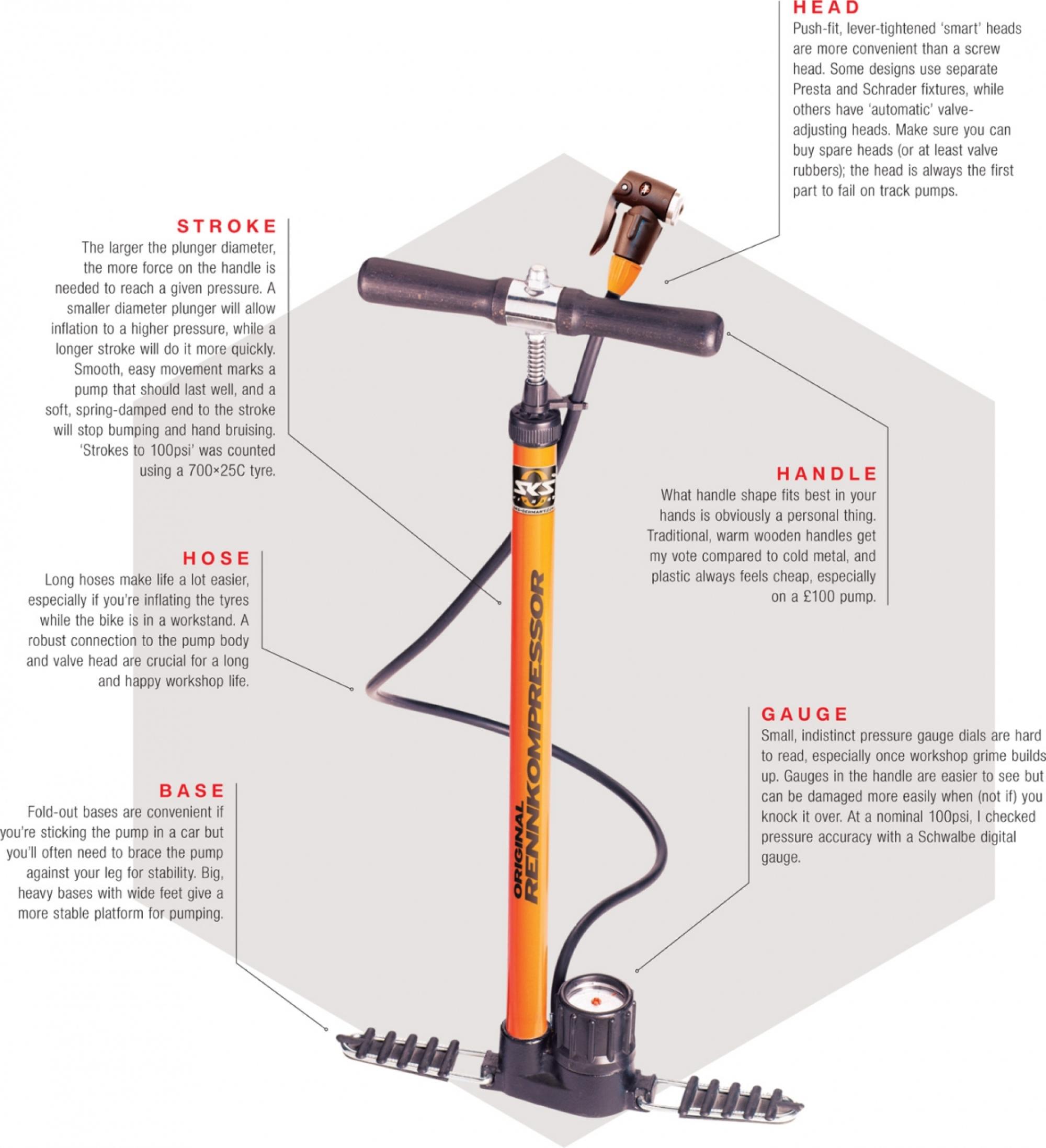 Track pumps | Cycling UK