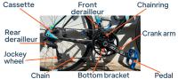 A beginners’ guide to … a cycle’s drivetrain | Cycling UK