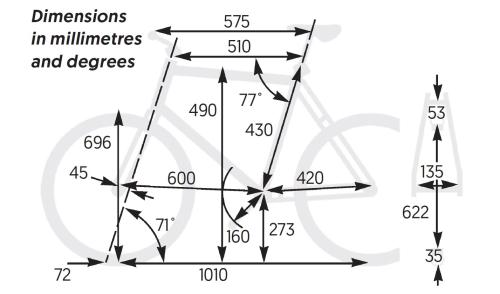 Bike test: Islabikes Luath gravel bike | Cycling UK