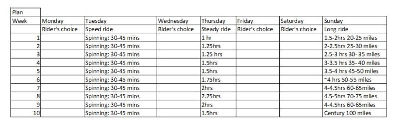 How to train for a 100-mile cycle ride | Cycling UK